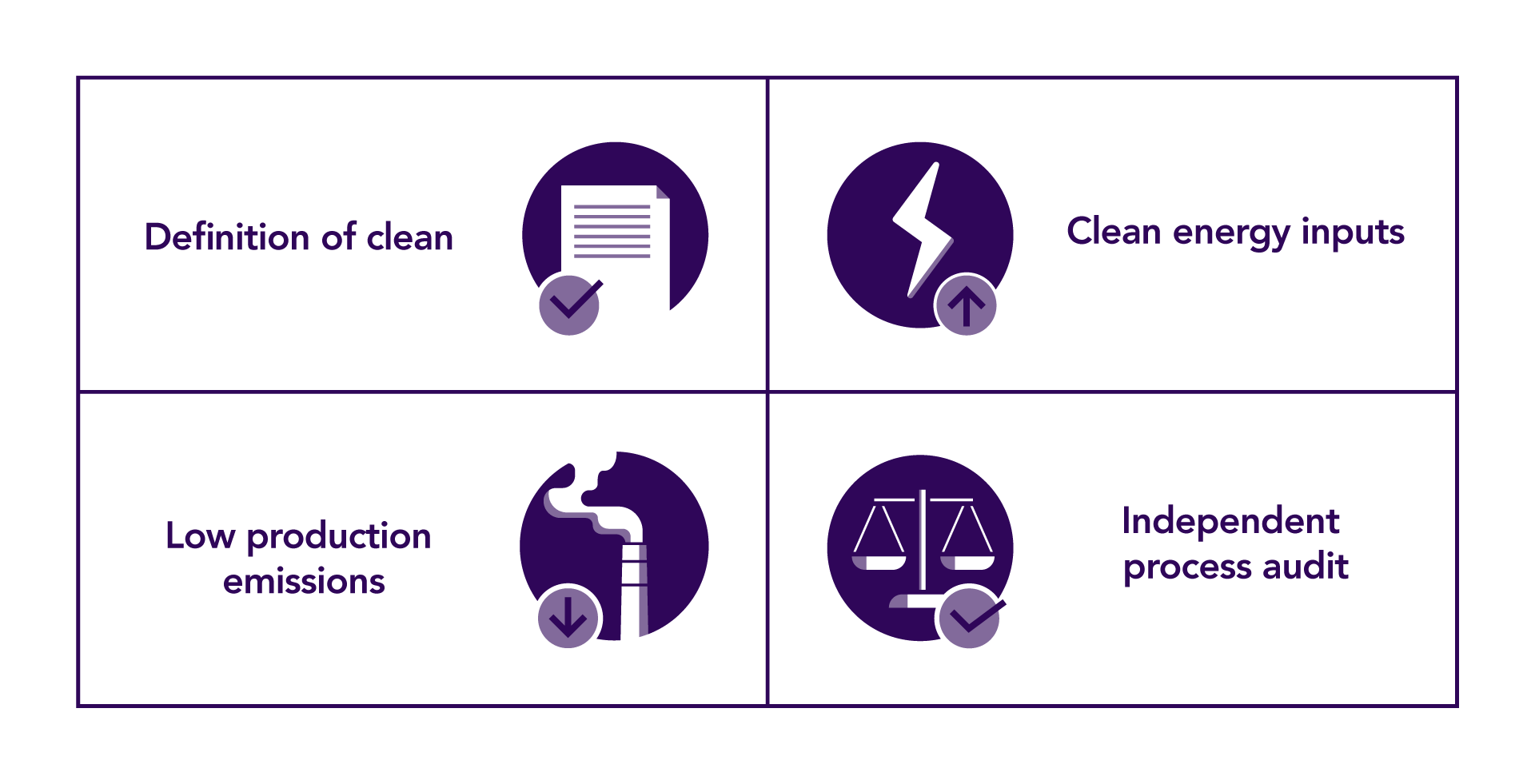 Hydrogen Science Coalition | Clean Hydrogen Definition - Hydrogen ...
